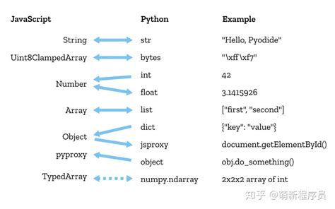 浏览器将支持python项目！mozilla发布pyodide 知乎