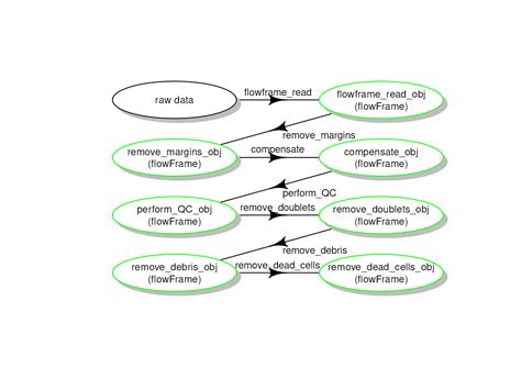 CytoPipelineGUI Visualization Of Flow Cytometry Data Analysis Pipelines Run With CytoPipeline