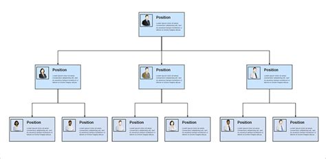 【图形设计】什么是组织架构图？如何画组织架构图组织架构必须是图形吗 Csdn博客