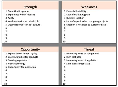 Business Weaknesses Examples