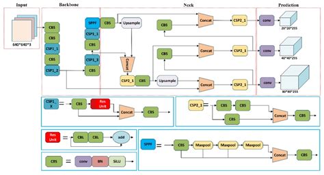 copper nodule defect detection in industrial processes using deep learning