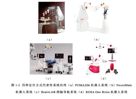 基于结构光三维测量的医用机器人影像导航技术研究 知乎