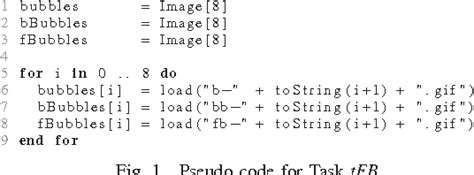 figure 1 from effect of clone information on the performance of