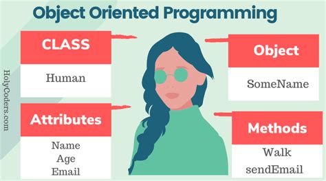 object oriented programming