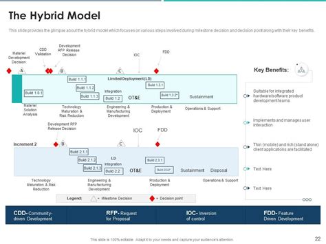 Agile Approach For Effective Rfp Response Powerpoint Presentation Slides Presentation Graphics