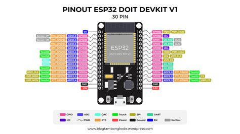 Esp32 Uno Pinout