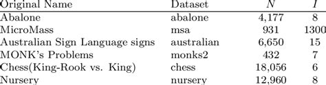 Collection Of Uci Classification Datasets Download Scientific Diagram