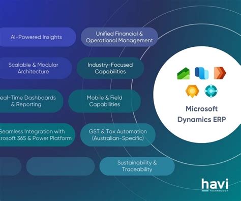 microsoft dynamics erp key products and features for australia