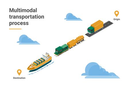 Multimodal Transport Operator MTO Why It S Important