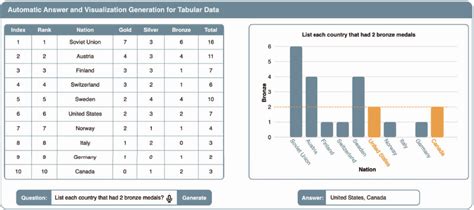an example of visualization as output in the left side the query