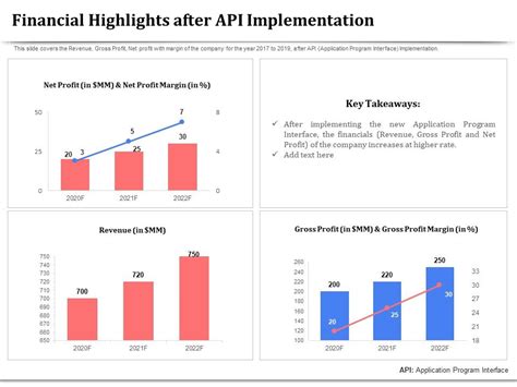 api management for building software applications financial highlights