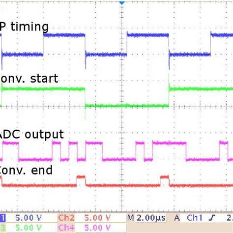 The Output Signals From The Adc In The Readout Asic The Serial Output