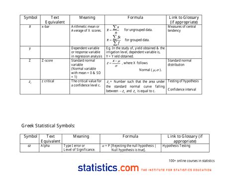 Alphabetical Statistical Symbols Cheat Sheet Download Printable Pdf