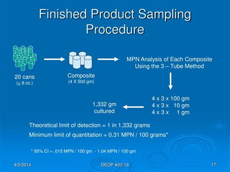 PPT FDA Field Survey Of Powdered Formula Manufacturing PowerPoint Presentation ID