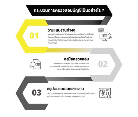 External Audit สำนักงานบัญชี Inflow Account