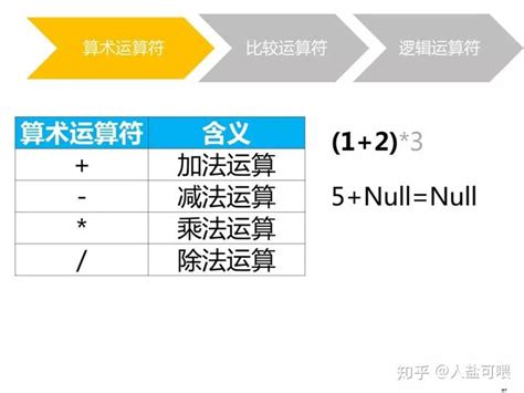 基础查询 知乎