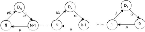 Markov Model Of A Redundant Architecture With Error Detection Latency