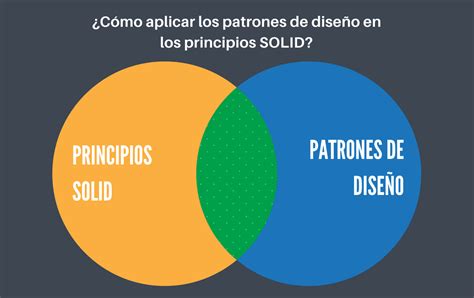 Principios Solid Y Patrones De Diseño Oscar Blancarte Software Architecture