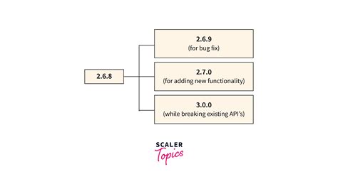 Loading Tfhub Models Scaler Topics