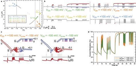 Current Ratio Thresholding And Asymmetry In Memory Volatility A
