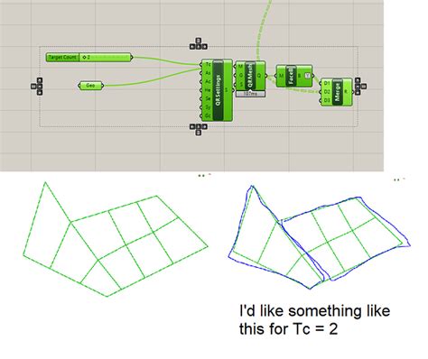 Force Settings For Quad Remesh Component Grasshopper Mcneel Forum