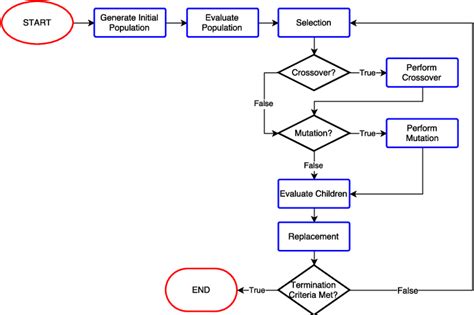 Figure 1 From Multi Objective Optimization Of Mooring Systems For