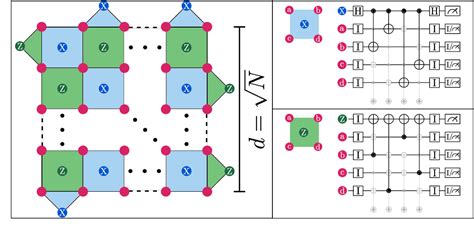 Figure 1 From Machine Learning Assisted Correction Of Correlated Qubit Errors In A Topological