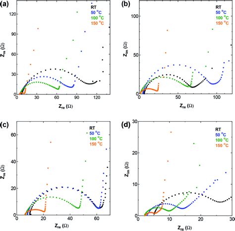 The High And Medium Frequency Region Of Nyquist Plot For A Swcnt10