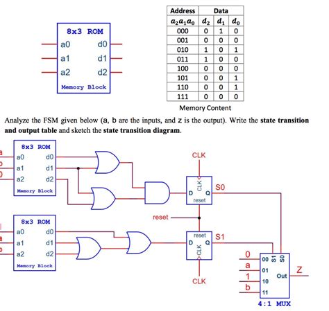 a read only memory rom block having three bit