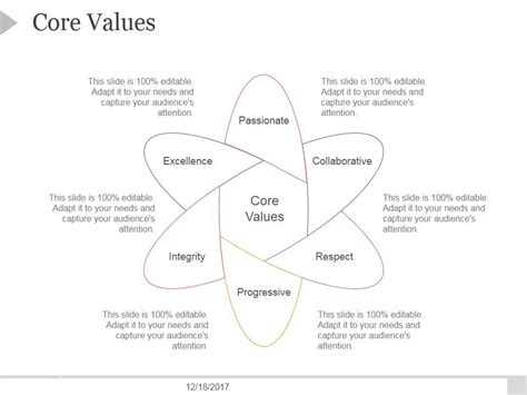Core Values Template 3 Ppt PowerPoint Presentation Model
