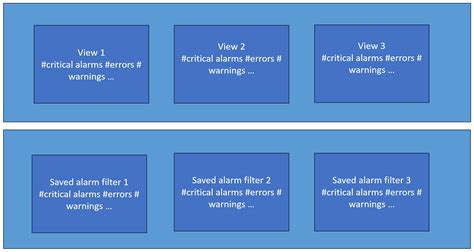 Display Number Of Alarms In Dashboards For A Specific View Or Saved