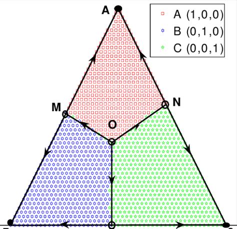 Coordination Game With 01 And Replicator Dynamics Invariant