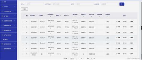 计算机毕业设计ssm菜鸟驿站快递分发系统【附源码数据库】菜鸟驿站sql代码 Csdn博客