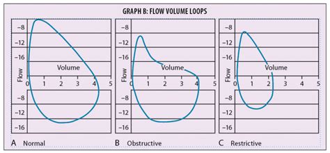 Reach Full Capacity Of Pulmonary Function Test Coding AAPC Knowledge Center