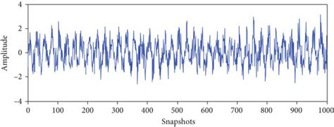 Source Signal And Five Kinds Of Noisy Signal A The Source Signal Download Scientific