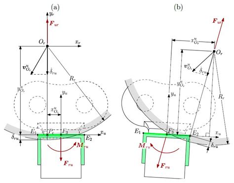 Machines Free Full Text Multibody Modeling Of A New Wheeltrack