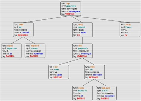 Parsing Output Of Example E Download Scientific Diagram