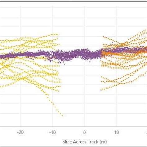 Slice Across The Track Sound Speed Correction With Tu Delft Algorithm Download Scientific Diagram