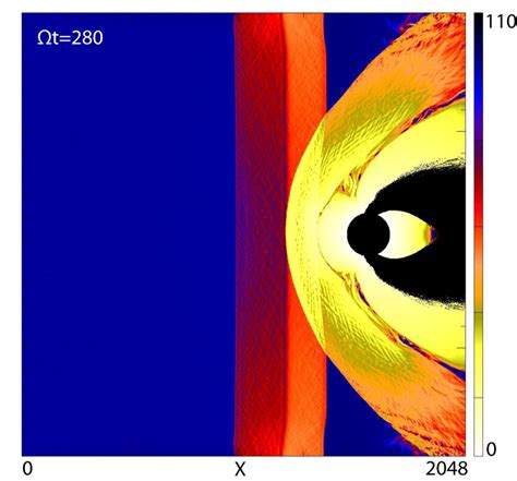 Mesh averaged particle timesteps for two different simulation times Ω