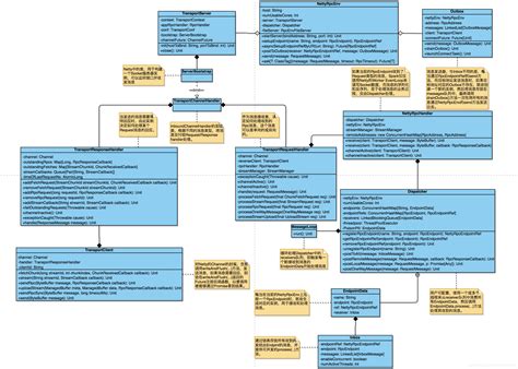 Spark之基于netty的网络通信架构spark Netty Csdn博客 Spark之基于netty的网络通信架构spark Netty Csdn博客