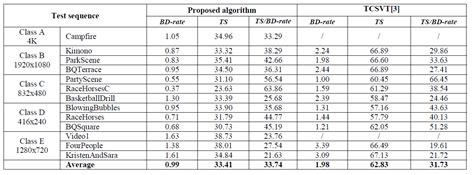 reading pooling variable cnn — adaptive cu split decision fast vvc