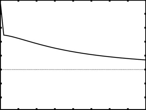 Behaviour Of The Solution Within The Iteration Process At X 8 Download Scientific Diagram