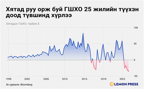Хөрөнгө оруулагчид Хятадыг орхиж байна