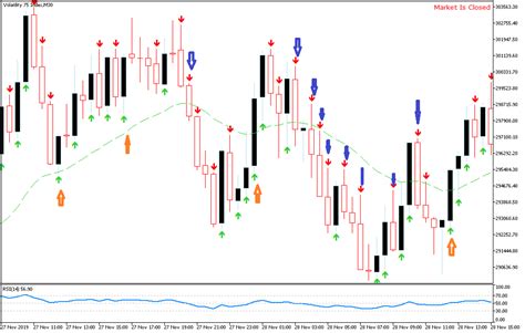 I Need Help To Fix My Moving Average Indicator After Calling Ima Function Moving Average Ma