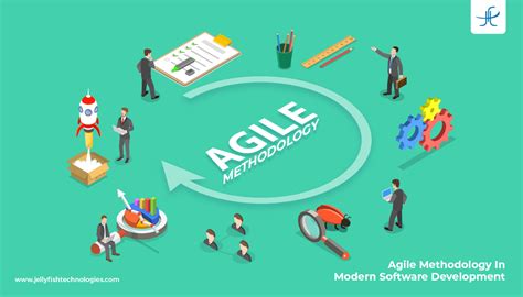Agile Methodology In Modern Software Development Guide