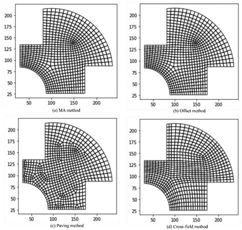 Mesh Results From The Four Different Methods For Example A The MA Download Scientific