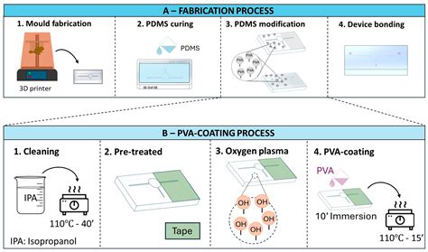 A Finger Actuated Sample Dosing Capillary Driven Microfluidic Device