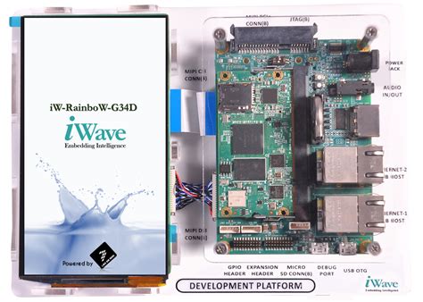 Iwave Systems I Mx8m Mini Devkit Targets Low Cost Facial Recognition Systems Cnx Software