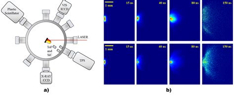 A Schematic View Of The Experimental Setup B Sequence Of Iccd Download Scientific Diagram