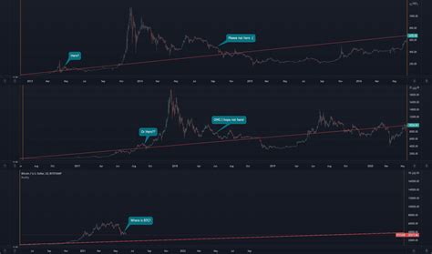 Ideas Search Results For BITCOIN YEAR CYCLE TradingView